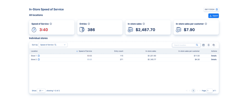 Boost In-Store Speed of Service with AI | DTIQ