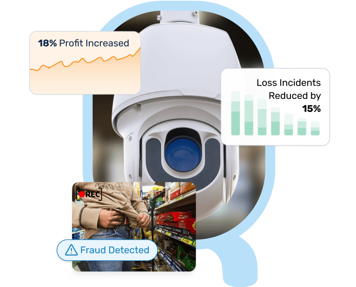 Explore Loss Prevention Solutions | DTIQ