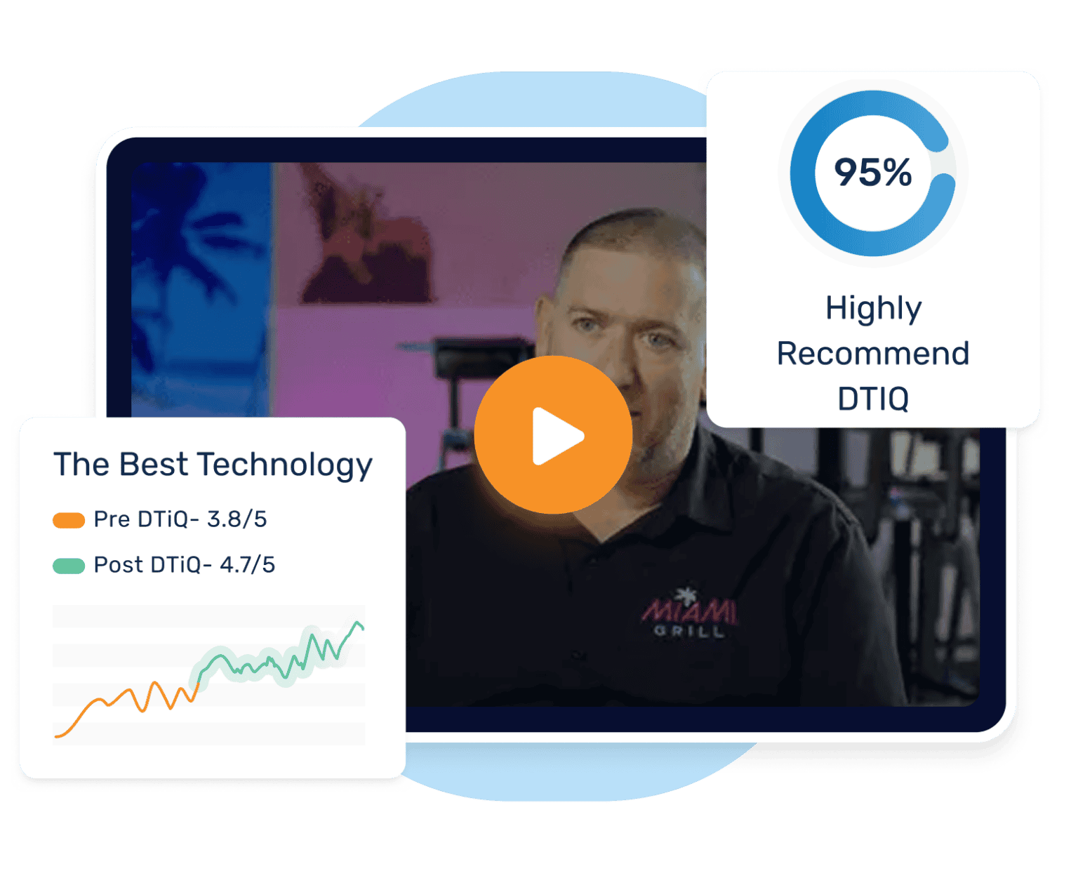 Explore Loss Prevention Videos | DTIQ