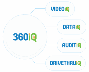 360iQ Platform - DTiQ
